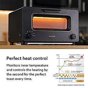 BALMUDA The Toaster | Steam Oven | 5 Cooking Modes - Sandwich Bread, Artisan Bread, Pizza, Pastry, Oven | Compact Design | Baking Pan | K01M-WS | White | US Version