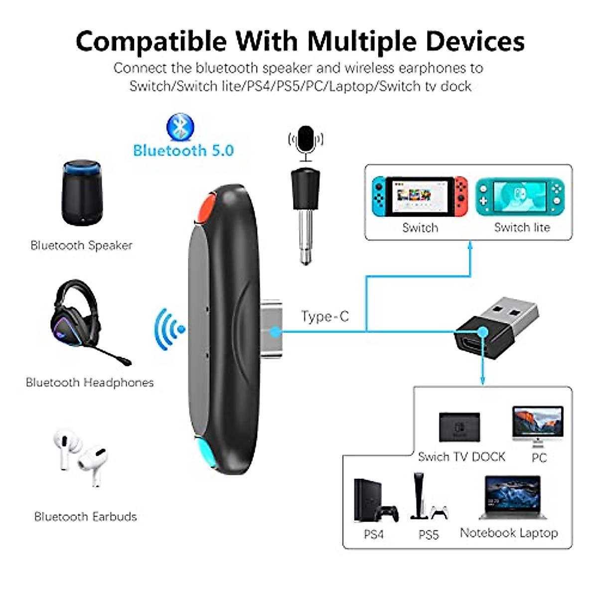 Bluetooth Adapter for Nintendo Switch/Lite, BT 5.0 Wireless Audio Transmitter with Low Latency USB C to A Converter for Bluetooth Headphone Speakers on PS4 PS5 PC Laptop Airpods White (White) (Black)