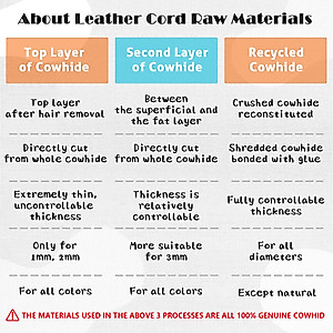 SOSMAR 3 Rolls 5.5 Yard X 1MM Cowhide Round Leather Cords Rope String for Jewelry Making Bracelet Necklace Jewelry Making Lanyards DIY Crafts, Black, Dark Brown, Natural Brown Genuine Leather Cord