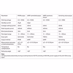 Taidacent Waterproof Ultra-Precision Ultrasonic Sensor Presence and Detection Parking Occupancy Sensor Vehicle Presence Detector Ultrasonic Range Detector in Outdoor (PWM)