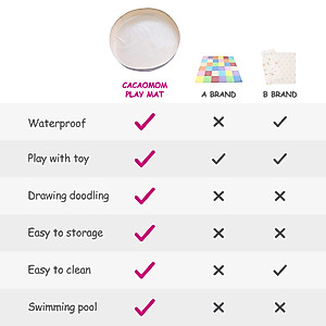 Cacaomom Activity Play Mat for Kids and Toddlers - 60” Diameter, Durable Mats for Floor - with Fun Activity Shapes