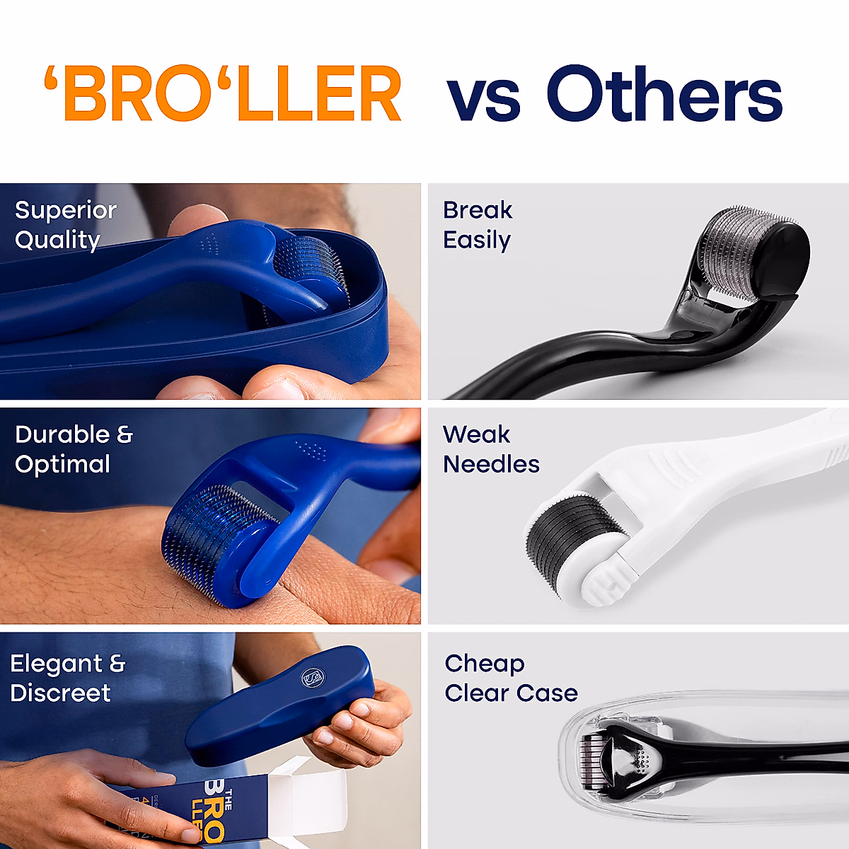 Derma Roller for Face - Beard Roller for Men - Scalp Roller for Men - Microneedle Roller - 0.3mm - Carrying Case Included - Skin Micro Needling Roller For HIM