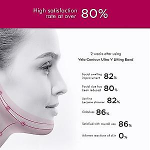Anacis Advanced Neck Under Chin Mask Works for V-line Neck Chin Jawline - Fine Lines - Neck Wrinkles - Sagging Skin - For Women and Men. (5 Double Masks)