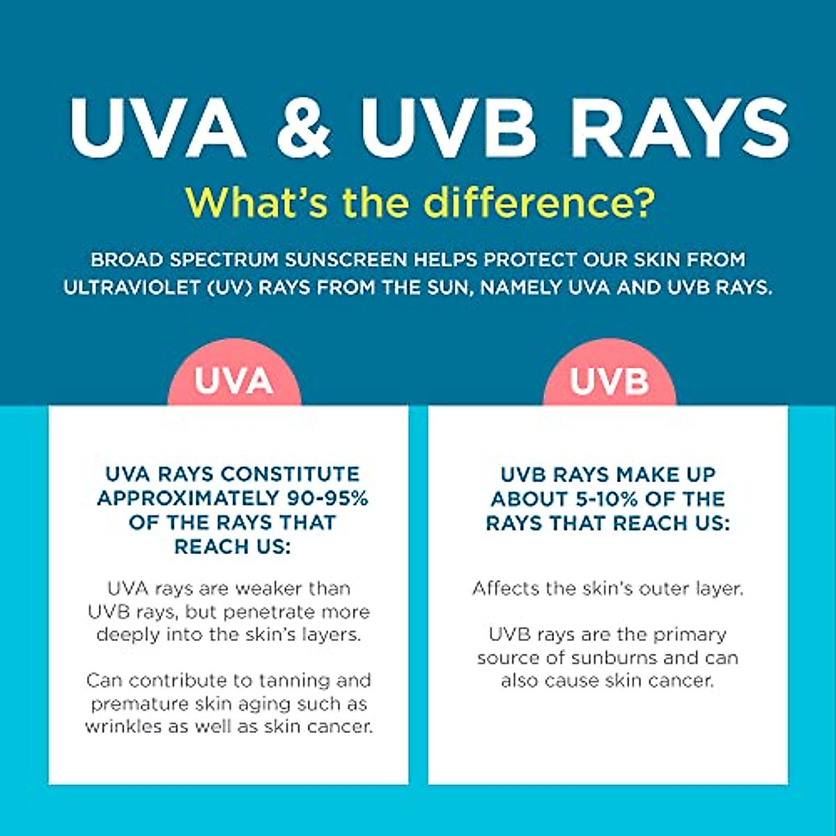 Coppertone Kids Sunscreen Spray, SPF 50 Sunscreen for Kids, Water Resistant Broad Spectrum Sunscreen Spray, 5.5 Oz