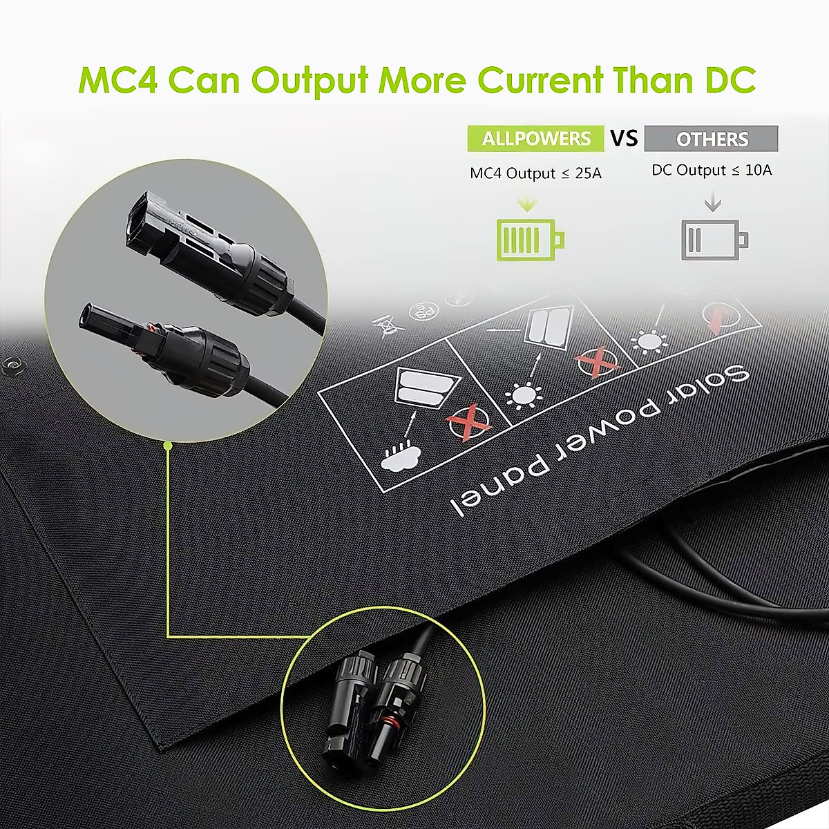 ALLPOWERS 100W Solar Panel, Foldable Solar Charger with MC-4 Ports Portable Solar Panel for Solar Generators Power Station Camping RV 100 Watt Solar Panel Foldable