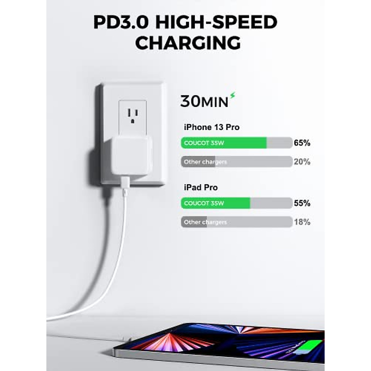 Coucot 35W USB C Charger Block, Dual USB-C Port Compact Power Adapter, ​​​​​​[Foldable Prolongs] PD 3.0​​​​ Fast Wall Charger for iPhone14 Pro Max/14 Pro/iPhone13/Samsung/iPad/Speaker/AirPods and etc