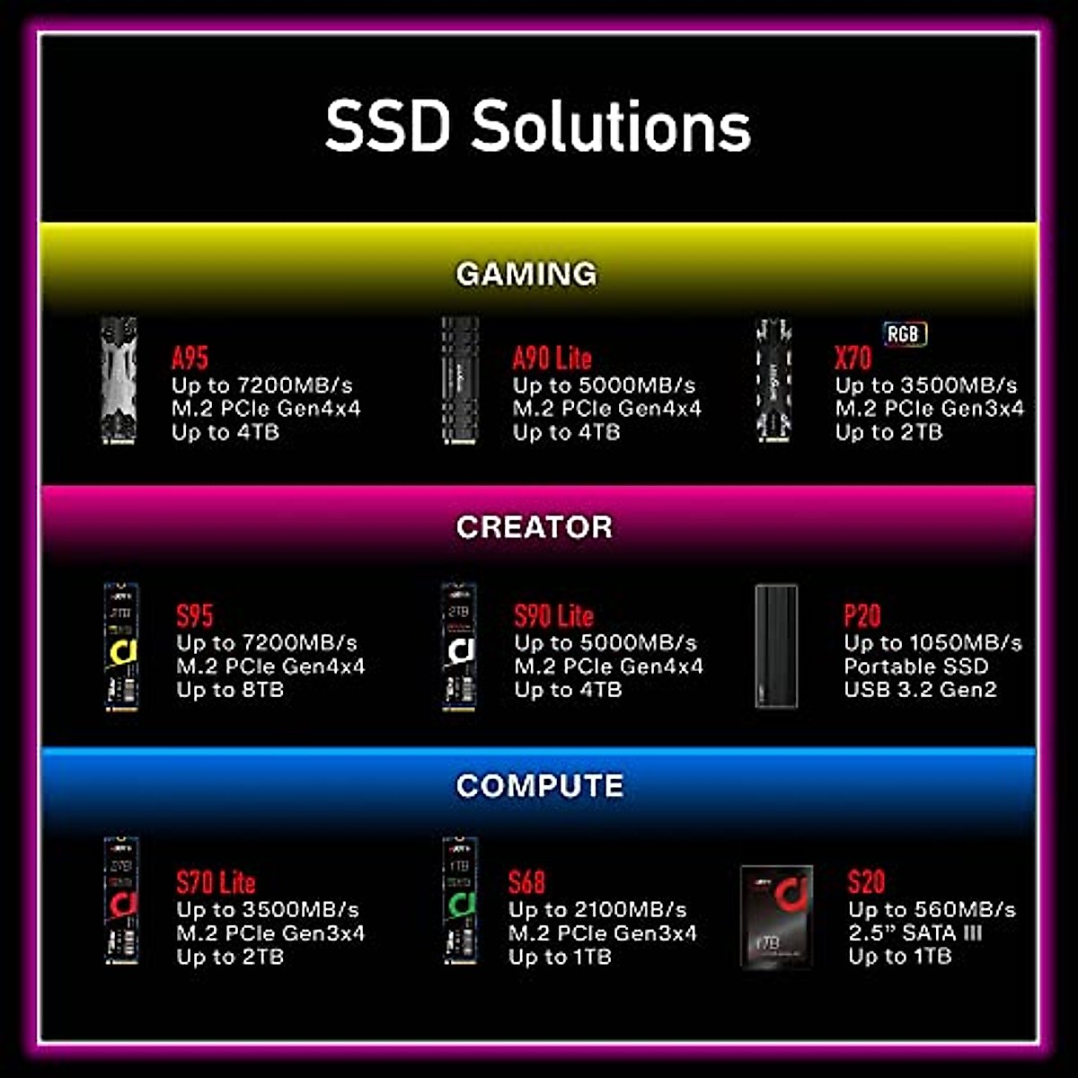 Addlink S95 4TB SSD for PC Storage Upgrade 7200 MB/s Maximum Read Speed PCIe NVMe Gen4 Internal Solid State Hard Drive - M.2 2280 TLC 3D NAND SSD (ad4TBS95M2P) Made in Taiwan
