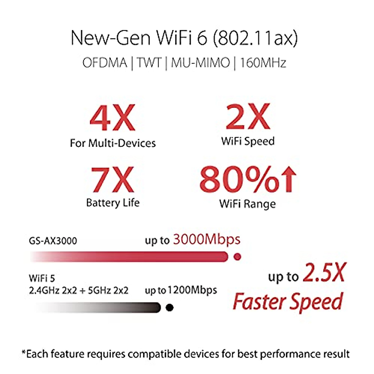 ASUS ROG Strix AX3000 WiFi 6 Gaming Router (GS-AX3000) - Dedicated Gaming Port, VPN Fusion, Lifetime Free Internet Security, Instant Guard, AiMesh, Adaptive QoS, Port Forwarding, Aura RGB (Renewed)