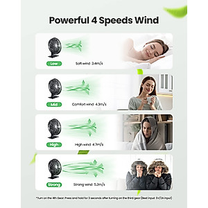 Gaiatop USB Desk Fan, Portable Powerful Small Table Fan, 6.5 Inch Quiet 4 Speeds Wind Desktop Personal Fan, 90° Rotate Mini Fan for Better Cooling Room, Office, Travel (Blue)