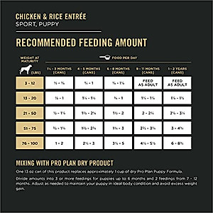 Purina Pro Plan Sport Wet Beef & Rice Entrée and Chicken and Rice Entrée Puppy Wet Dog Food Variety Pack - (12) 13 Oz. Cans