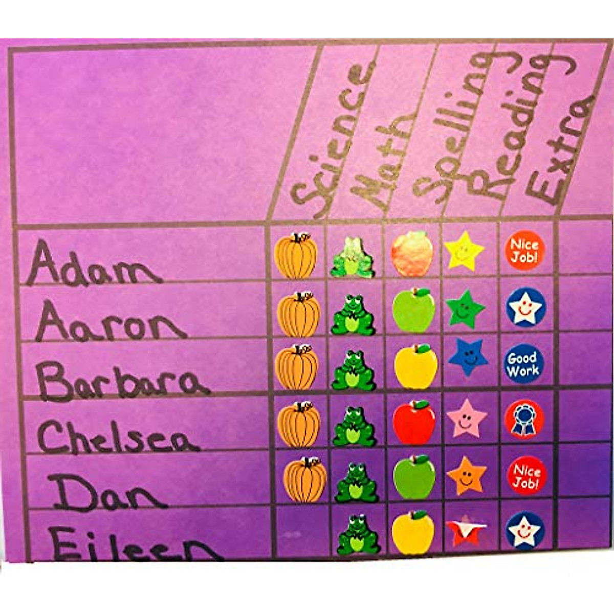 SHAPES ETC. Horizontal Chart Set of 7