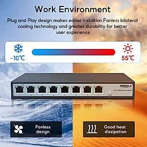SODOLA 8-Port Unmanaged 2.5G Switch| 8 x 2.5GBASE-T Ports,128Gbps Switching Capacity, Plug & Play/Desktop-Mount/Fanless Metal Design for Home Entertainment or SOHO Networking