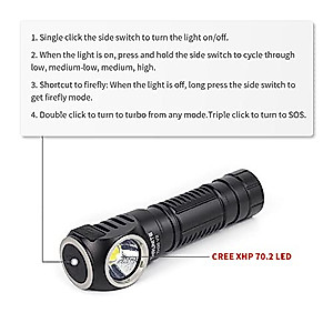 ThruNite TH30 V2 LED Headlamp, USB C Rechargeable Head Lamp, Ultra-Bright 3320 Lumens Including Rechargeable Battery and Headband, Water Resistant for Camping, Hiking, Hunting, Cycling Cool White - CW