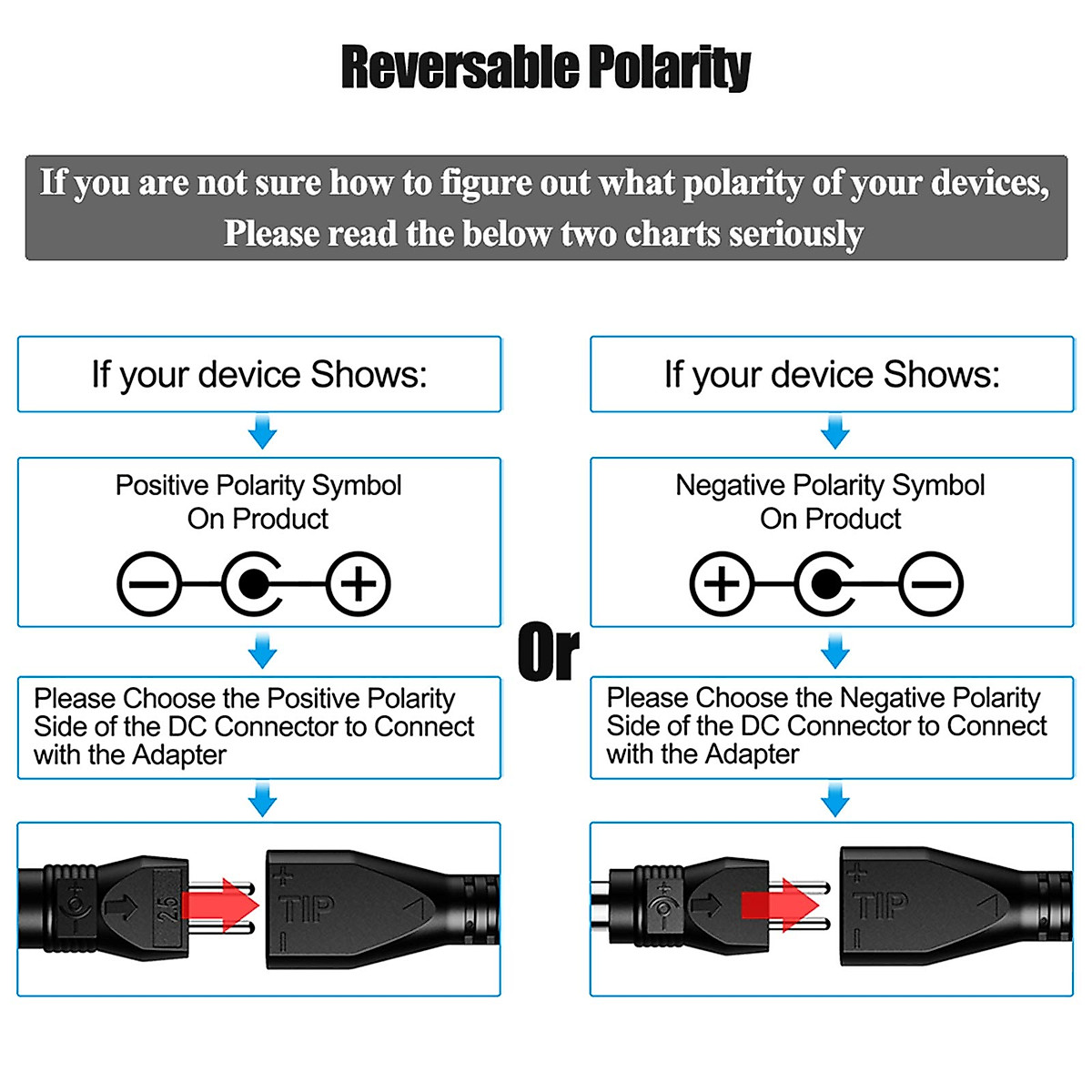 SoulBay 12W Universal AC Adapter Reversible Polarity Multi Voltage DC Power Supply, with 9pcs Adaptor Tips, Compatible with 3V to 12V Household Electronics, 1.2Amp Output