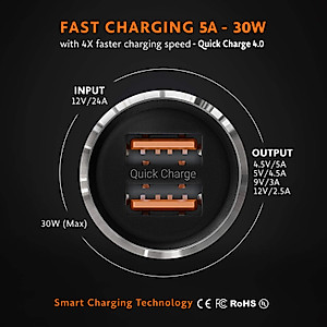 Bestrix Phone Car Holder for Dash & Windshield Quick Charge 4.0 Super-Fast Car Charger