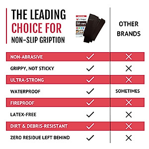 Non-Abrasive Grip Tape Strips by CatTongue - Heavy Duty Waterproof Non Slip Strips for Indoor & Outdoor Use - Thousands of Grippy Uses: Furniture, Bathtubs, Frames, Gaming and More! (Clear)