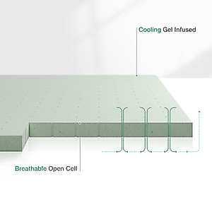 Novilla Full Size Mattress Topper, 2 Inch Gel Memory Foam Full Mattress Topper for Cool Night Sleep & Enhanced Comfort, CertiPUR-US Certified Foam, Green