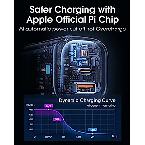 [Fastest & Safest Charging] [Apple Certified Pi Chip] Original iPhone Charger Dual Port 30W GaN III Charger Block, CASEKOO USB C Wall Charger for iPhone 14/14 Pro/14 Pro Max/14 Plus/13 and More,Black