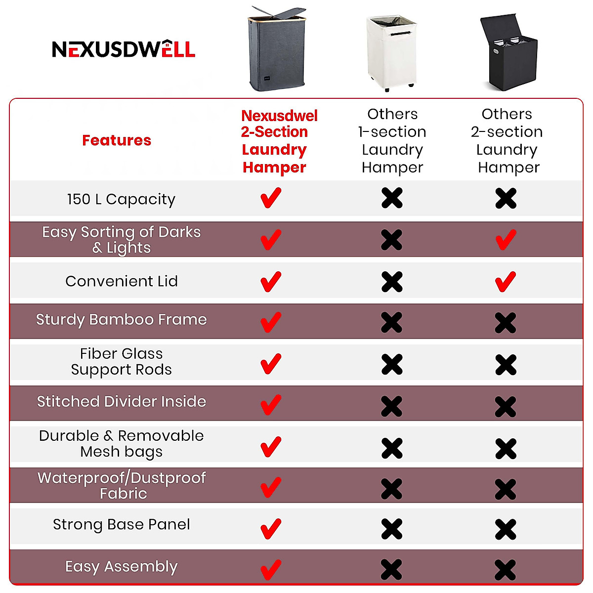 Nexusdwell 150L Large Laundry Hamper 2 Section with Removable Bags & Bamboo Handles- Sturdy Double laundry Basket with Lid and Divider- Grey Dual Laundry Hampers for Bedroom-Double Hamper