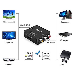 ABLEWE RCA to HDMI,AV to HDMI Converter, 1080P Mini RCA Composite CVBS Video Audio Converter Adapter Supporting PAL/NTSC for TV/PC/ PS3/ STB/Xbox VHS/VCR/Blue-Ray DVD Players
