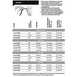 Hydor Koralia Evolution Circulation & Wave Pump , 750-850 GPH,Black