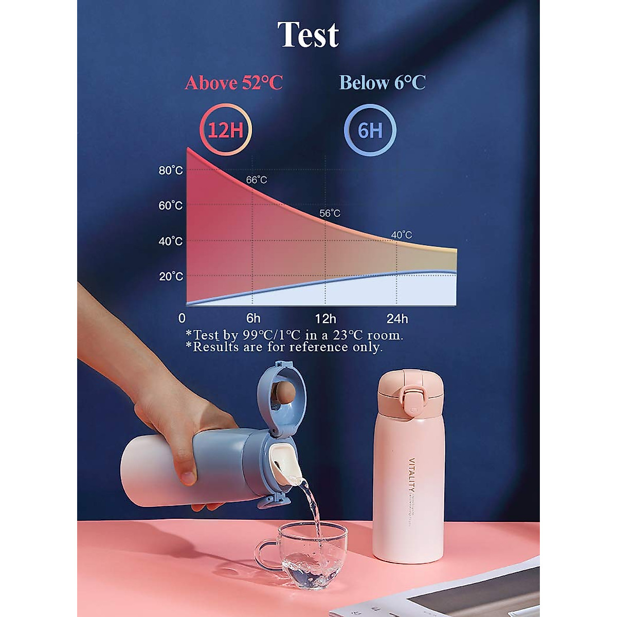 UPSTYLE 304 Stainless Steel Insulated Water Bottle one hand open Vacuum Cups Portable Travel Mug Sports Tumblers Flask Double Layer (12oz Ombre Pink)