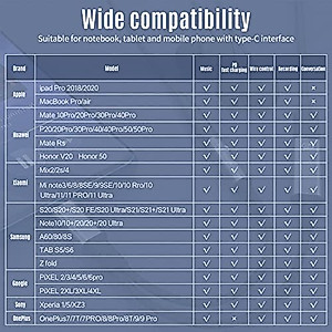 USB C to 3.5mm Headphone and Charger Adapter, 2-in-1 USB Type C to AUX Mic Jack Dongle Cable with PD 60W Fast Charging Compatible with Samsung Galaxy S20 S21+ S22 S23 Ultra,Note 20 10,Pixel,iPad Pro