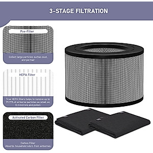 Ontheone 50250-S HEPA Filters Replacement & Carbon Pre-Filter Set Compatible with Honey-well 24000 24500 50250-S 52500 Air Cleaner Purifier, Part Number 24000, (1 HEPA + 2 Carbon Pre-Filter)