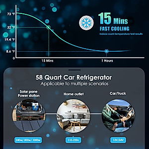EUHOMY 12 Volt Refrigerators, -4℉~68℉, 57 Quart（55L） Electric Cooler Portable Freezer 12/24V DC and 120-240V AC, Removable Divider, Car Reridgerator for Travel,Camping, Fishing, RV, or Home