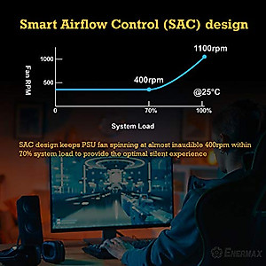 Enermax Revolution DF 650W - 80 Plus Gold Certified PSU, Full-Modular Power Supply, 135mm Silent Fan, Black Flat Cable, ATX Compact 160mm Size, 7 Year Warranty