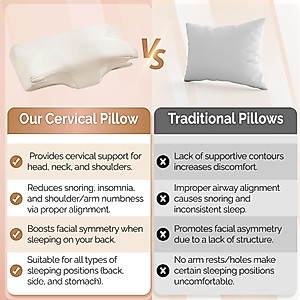 Noum Cervical Neck Pillow | Pillow for Back & Side Sleepers | Pillow for Neck & Shoulder Pain, Reduced Snoring, Facial Symmetry | Contour Orthopedic Ergonomic Memory Foam w/Satin Pillowcase