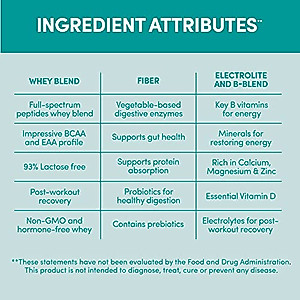 Designer Wellness Designer Whey Natural 100% Whey Protein Powder with Probiotics , Fiber, and Key B-Vitamins for Energy, Gluten-free, Non-GMO, French Vanilla 12 oz