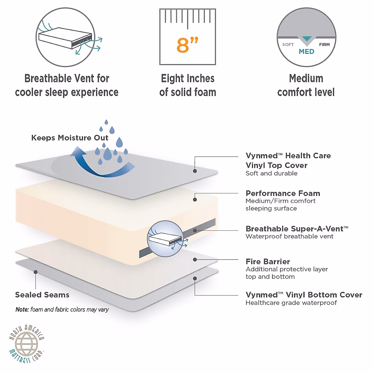 NAMC Urine and Waterproof – Adult Full Bedwetting Mattress