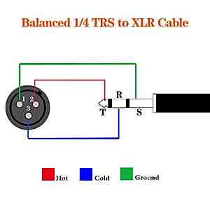 Disino 1/4 Inch TRS to XLR Male Balanced Signal Interconnect Cable Quarter inch to XLR Patch Cable - 6.6 Feet