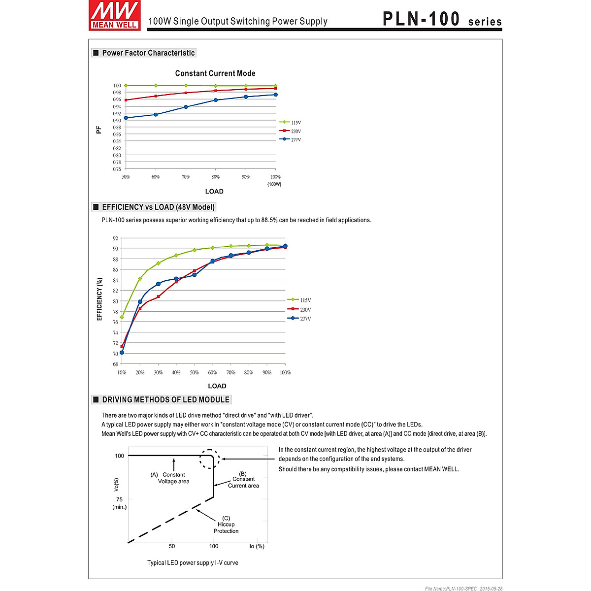MEANWELL PLN-100-20 Single Output, 100 Watts, 20v, LED Power Supply with NO 277 VAC