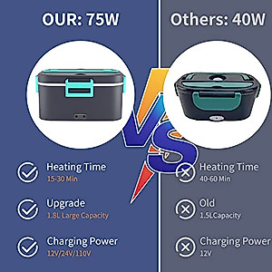 Tlsdosp Electric Lunch Box Food Heater, 75W 1.8L Protable Heated Lunch Box for Adults Work Food Heating, Leak Proof Removable Stainless Steel Container, 12V/24V/110V for Car Truck Home