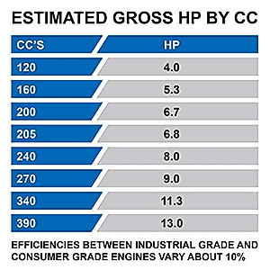 AR High Pressure Washer Pump 2400 PSI RMW22G24-EZ -SX, Vertical 7/8" Shaft Power Washer Replacement Pump Head with Easy Start Valve by ANNOVI REVERBERI