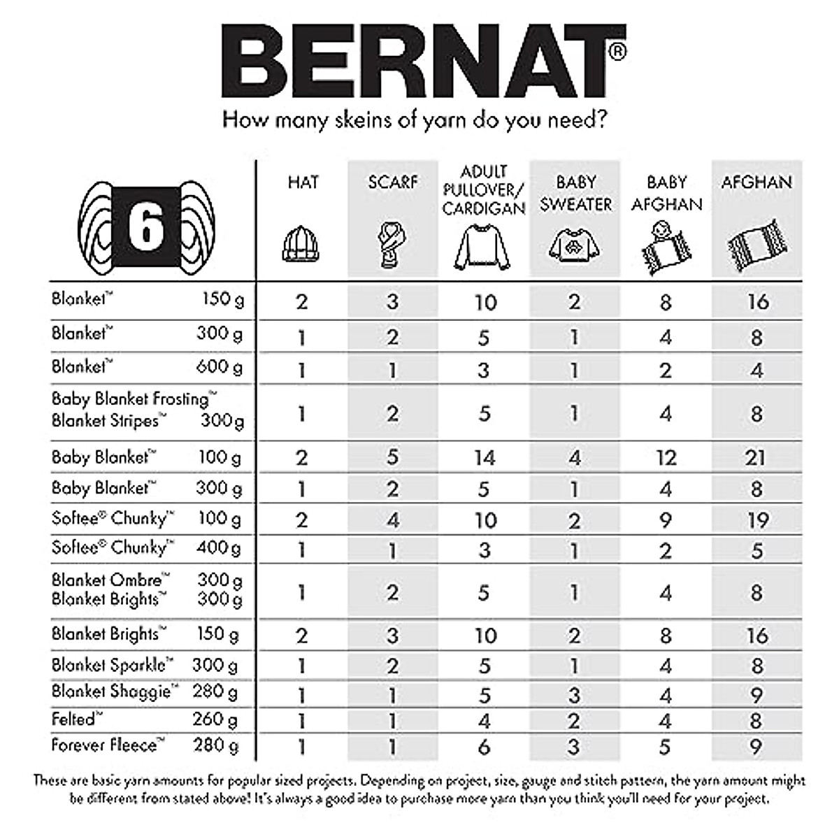 Bernat Softee Chunky Gray Blue Yarn - 1 Pack of 400g/14oz - Acrylic - 6 Super Bulky - Knitting/Crochet