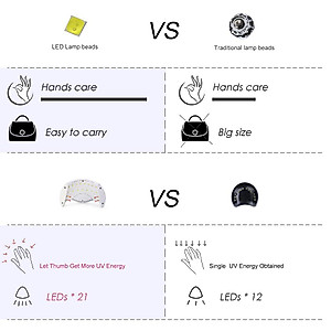 Gel UV LED Nail Polish Lamp, LKE Nail Dryer 40W LED Light with 3 Timers Professional for Nail Art Tools Accessories White