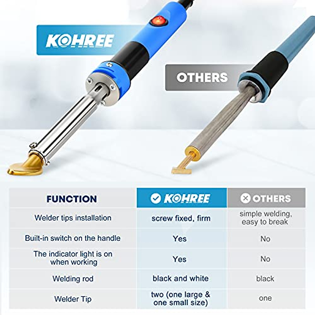 Kohree Plastic Repair Welding Kit, with 40 Plastic Rods, 3 Sponge, 2 Welder Tips, 2 Mesh, 1 Metal Stand,1 Metal Brush, 80W Iron, 110V, Plastic Welder Kit for DIY, Car Bumper, Dashboard, Kayak, Canoe