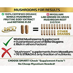 Organic Mushroom Supplement Extracts of Lions Mane Cordyceps Chaga Reishi Turkey Tail Maitake Shiitake Capsules - Natural Vitamins Minerals Antioxidants Supplement - Made in The USA