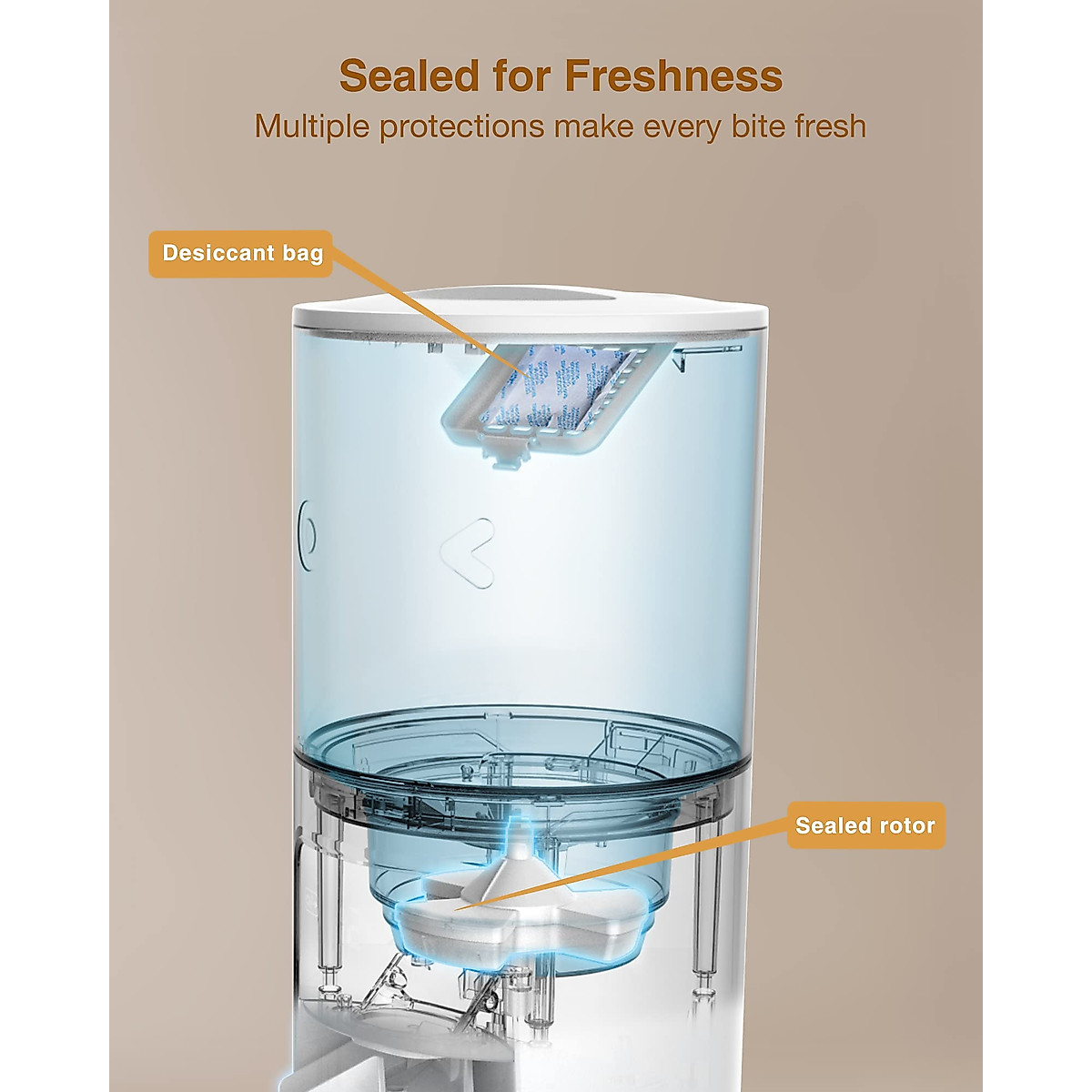 Molypet Automatic Cat Feeders for 2 Cats - 6L Cat Food Dispenser with Double Bowls, Programmable Timed Cat Feeder up to 6 Meals per Day with 10S Voice Recorder, Support Dual Power Supply