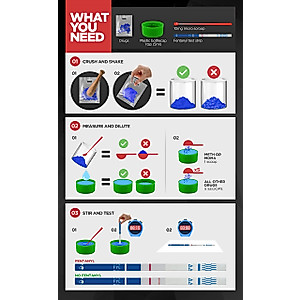 BTNX Fentanyl Test Strip Kit for Liquids, Powders, Pills & Urine - Includes: 8 BTNX Rapid Response Fentanyl Test Strips + 10 mg Micro Scoop + 5 ml Cup + Instructions - FentStrips