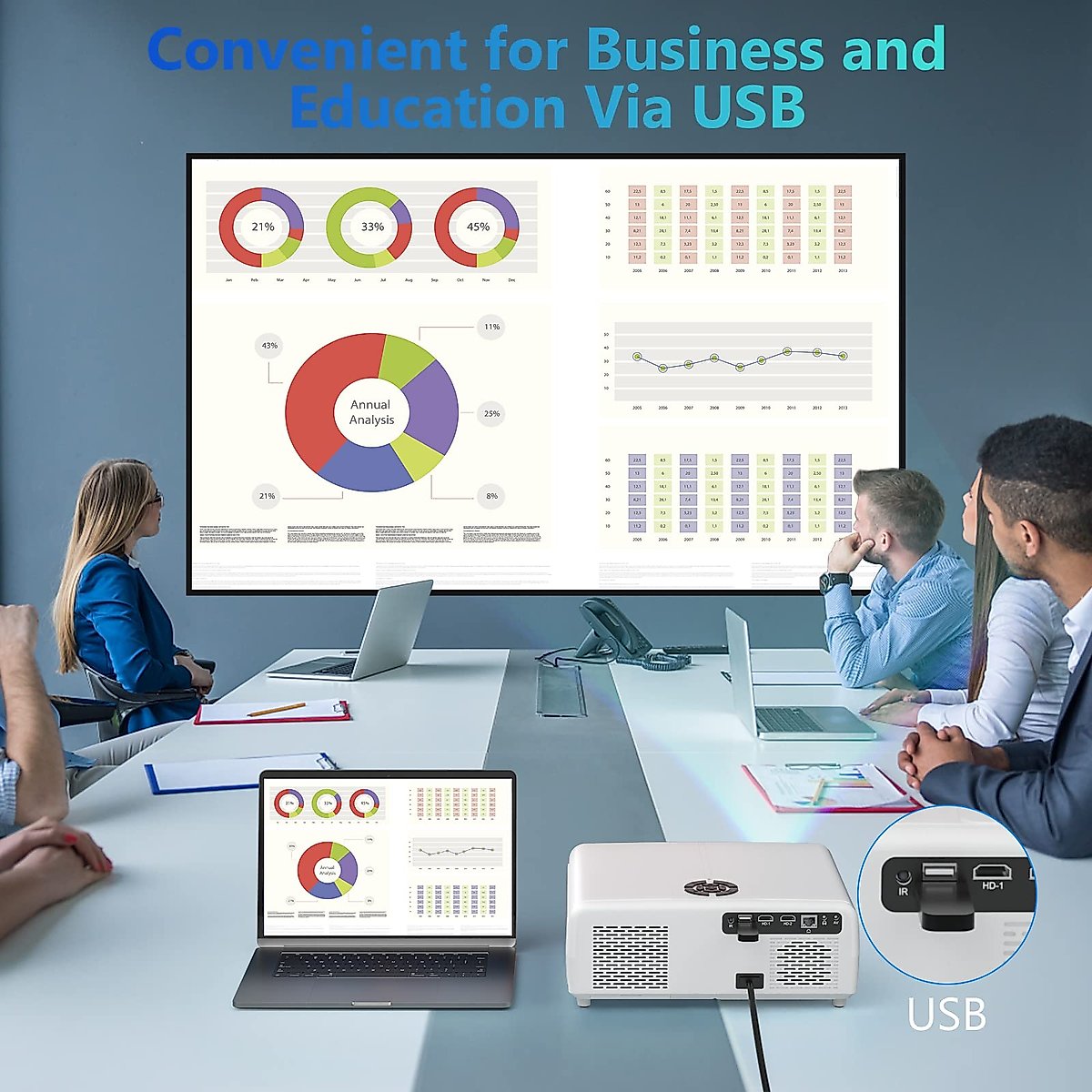 [Auto Focus/Keystone]Smart Projector 4K with Android TV.1200ANSI 4K+ Projector with WiFi 6 & Bluetooth 5.2 .Home Movie Outdoor Projector with Netfix/Prime Bulit-in,20W Speakers,50%Zoom.500"display