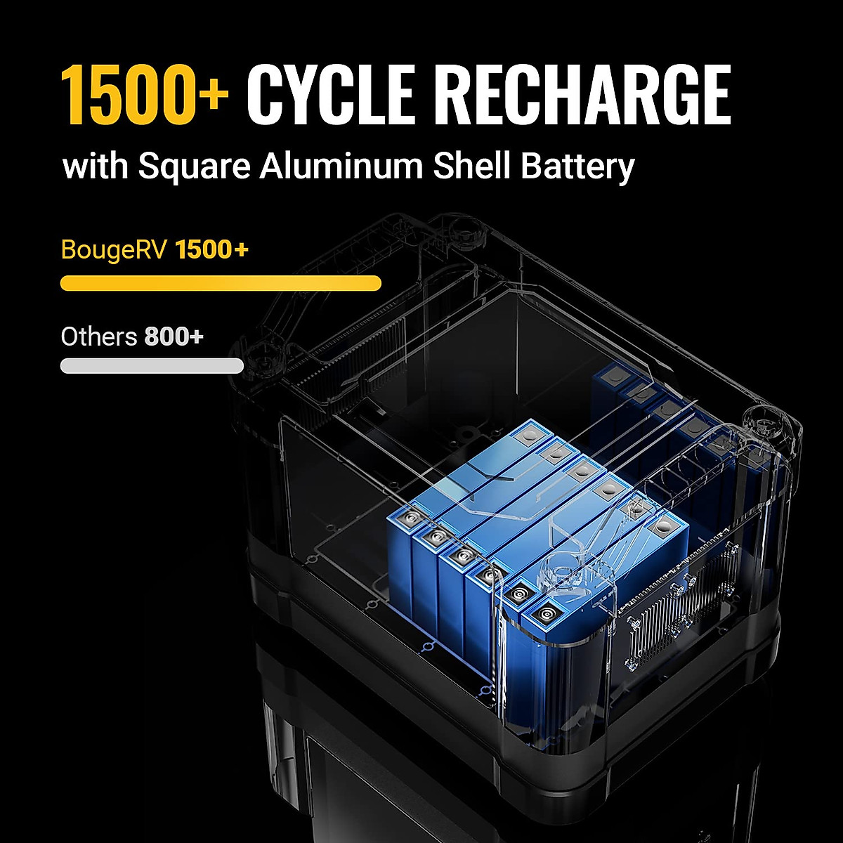 BougeRV 1100WH Power Station with 5BB 180W Solar Panel, American Monocrystalline Solar Panel for Charging Solar Generator, Battery Backup for Camping, Emergency