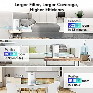 ECOWELL HEPA Air Purifier for Home Bedroom, Remove 99.97% Dust Pollen Odors Pet Dander, Large Room Air Purifiers for Office Desk Kitchen Living Room, EAP250W, White, 8.6 x 8.6 x 14.17 inch