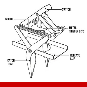 ALLRoad Scissor Mole Trap for Lawns EasySet Gopher Trap Protect Your Lawn - Quick Capture, Reusable, and Weather-Resistant