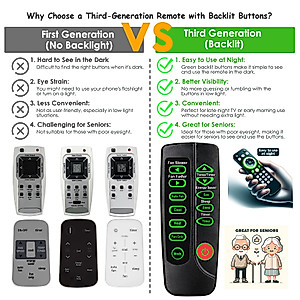 Replacement for Frigidaire Air Conditioner Remote Control Listed in The Picture (D)