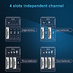SUKAI 4 Bay AA AAA Battery Charger, USB High-Speed Charging, Independent Slot, for Ni-MH Ni-CD Rechargeable AA AAA Batteries, No Adapter
