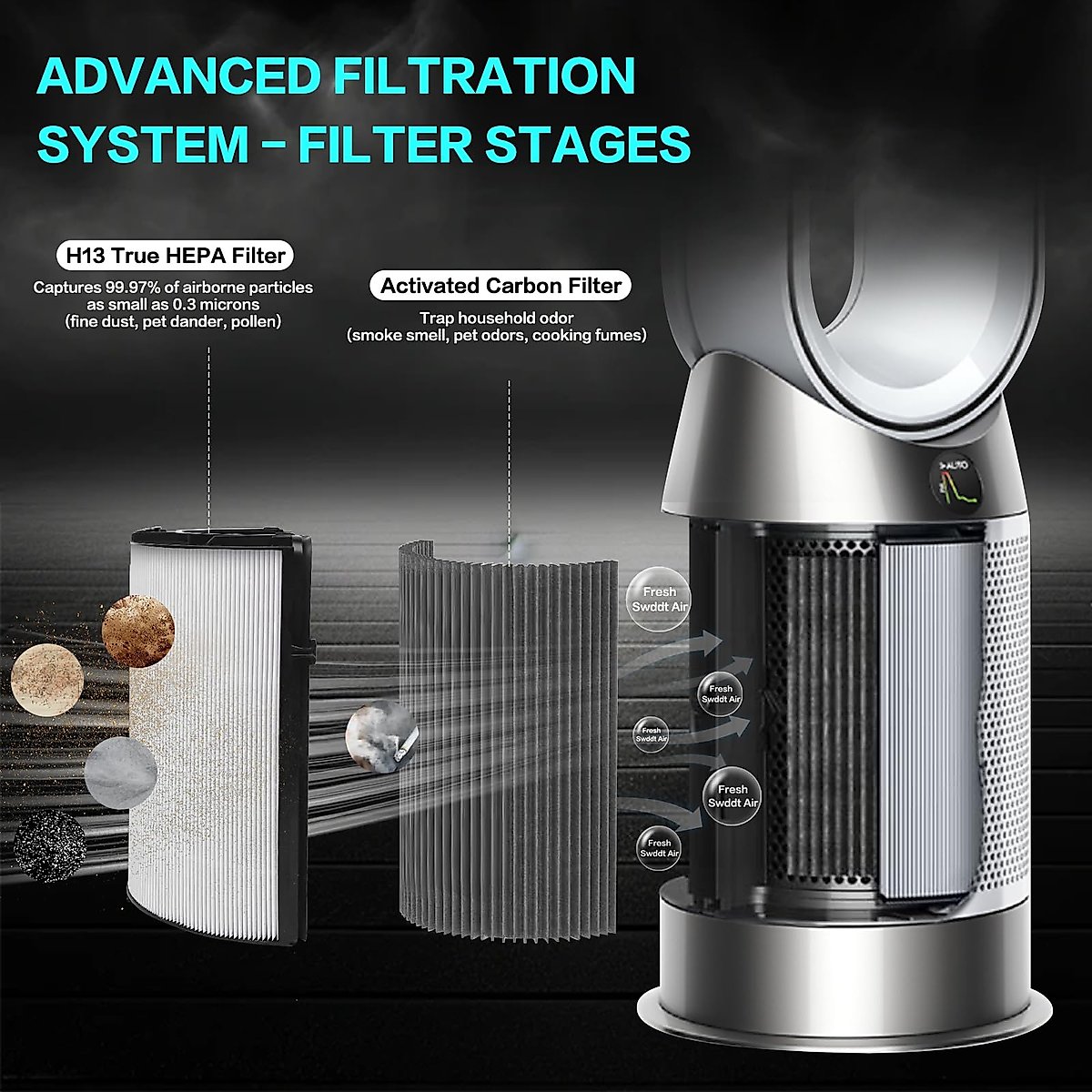 VIEWALL 360° Glass True H13 HEPA + Carbon TP01 Replacement Filter Compatible with Dyson TP01, TP02, TP03, AM11, BP01 2-in-1 Air Purifier Filter